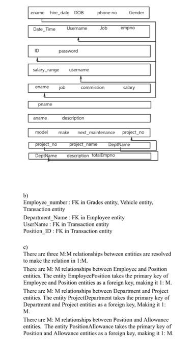 Solved Entities: - Employee: ename, hiredate, DOB, PhoneNo, | Chegg.com