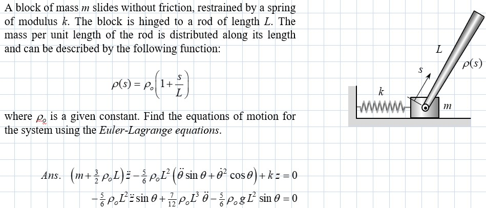 A block of mass m slides without friction, restrained | Chegg.com