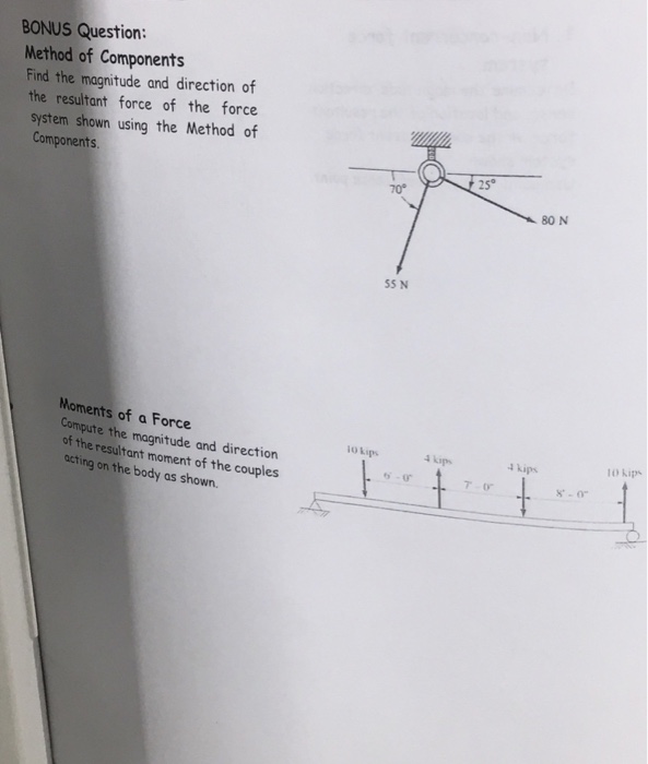 Solved Method of Components Find the magnitude and | Chegg.com