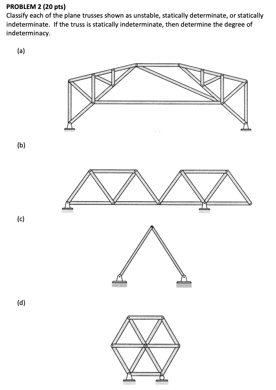 Solved PROBLEM 2 (20 pts) Classify each of the plane trusses | Chegg.com Solved PROBLEM 2 (20 pts) Classify each of the plane trusses | Chegg.com