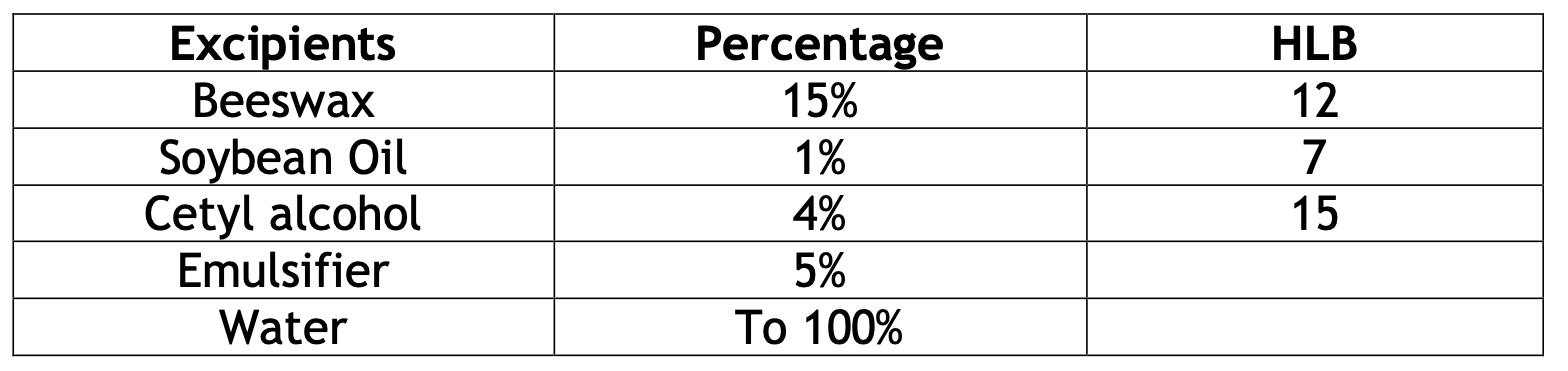 Solved An emulsion is formulated with the following | Chegg.com