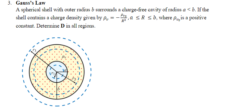 Solved 3. Gauss's Law A spherical shell with outer radius b | Chegg.com