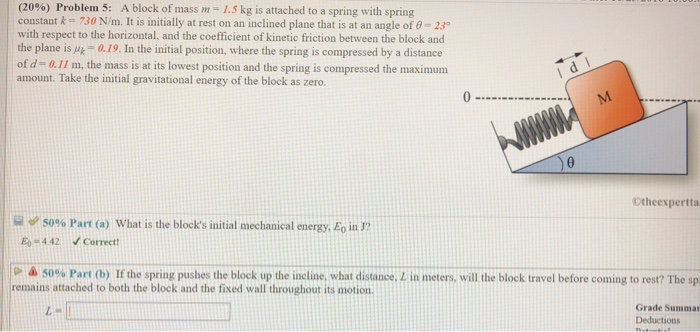 Solved (2096) Problem 5: A block of mass m-1.5 kg is | Chegg.com