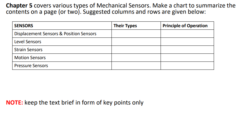 Solved Chapter 5 covers various types of Mechanical Sensors. | Chegg.com