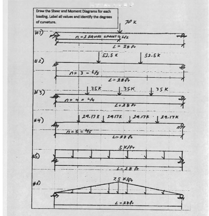 Solved Homework 7 1 V And M Diagram See 2nd Page 2 V And M