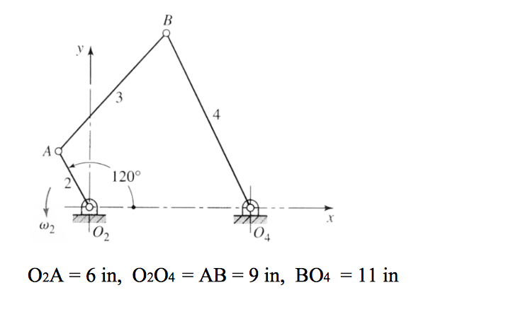 Solved The mechanism below is driven by link 2 (link O2A) at | Chegg.com