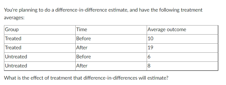 Solved You're planning to do a difference-in-difference | Chegg.com