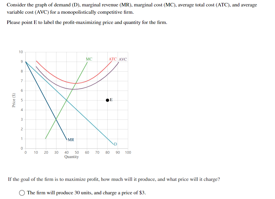 Solved Consider the graph of demand (D), marginal revenue | Chegg.com