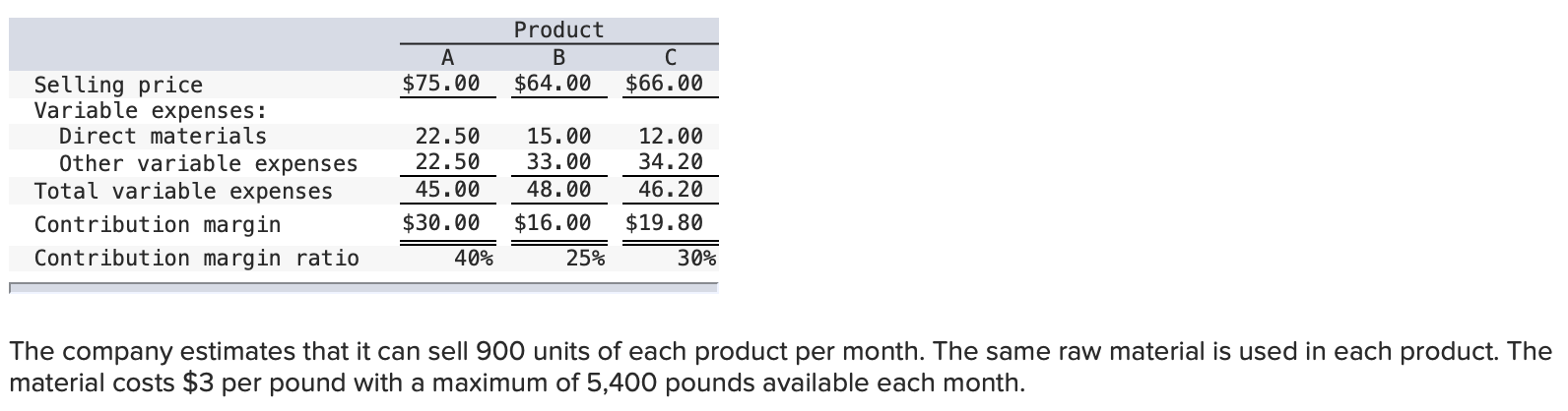 Solved Question - What is the maximum contribution margin | Chegg.com