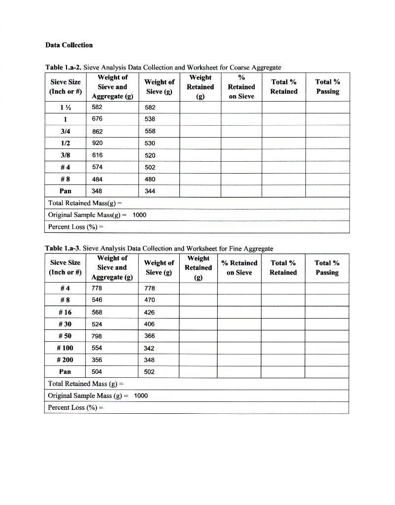 Solved Aggregate Gradation (ASTM C702, D75 and C136) 1. | Chegg.com