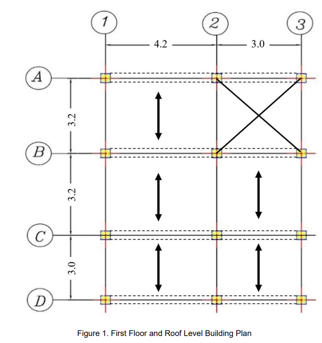 Solved Project Description: The building plans of a concrete | Chegg.com