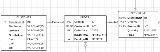 Solved Excel for those tables: Here is an example of how it | Chegg.com