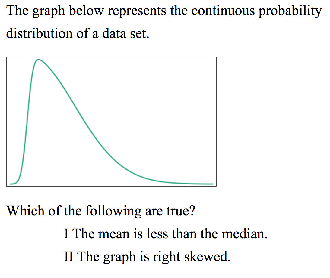 Solved The graph below represents the continuous probability | Chegg.com