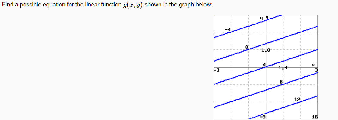 Solved G X Y Find A Possible Equation For The Linear