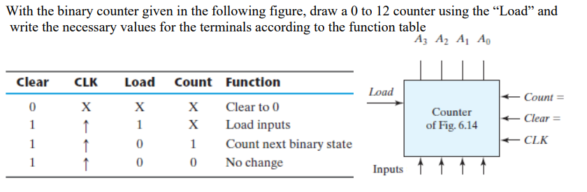 Solved With the binary counter given in the following | Chegg.com