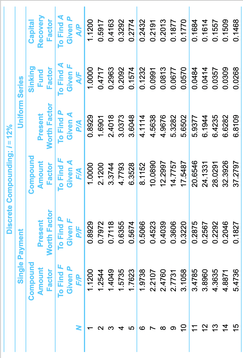 Solved MARR=12% | Chegg.com