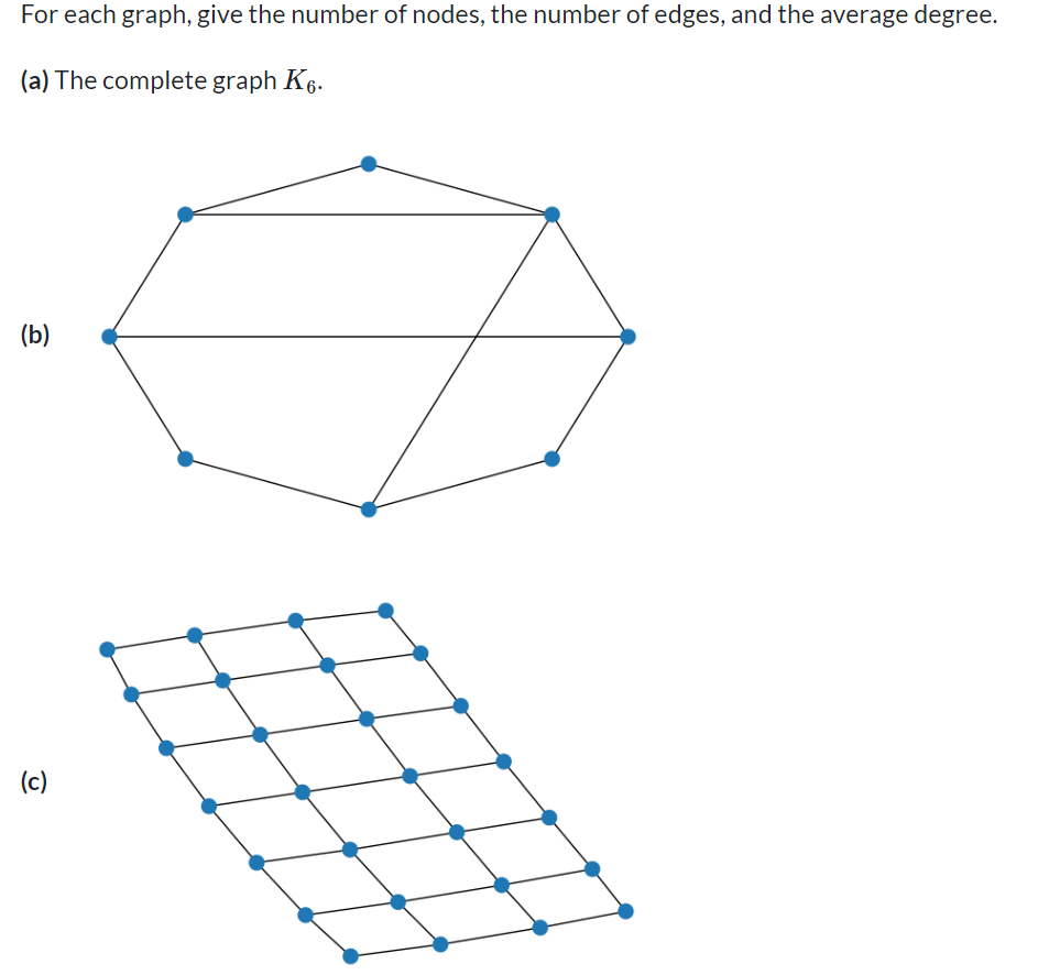 For each graph, give the number of nodes, the number | Chegg.com
