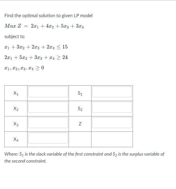 Solved Find the optimal solution to given LP model | Chegg.com