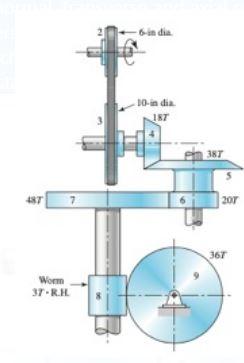 The mechanism train shown in the figure moves with | Chegg.com
