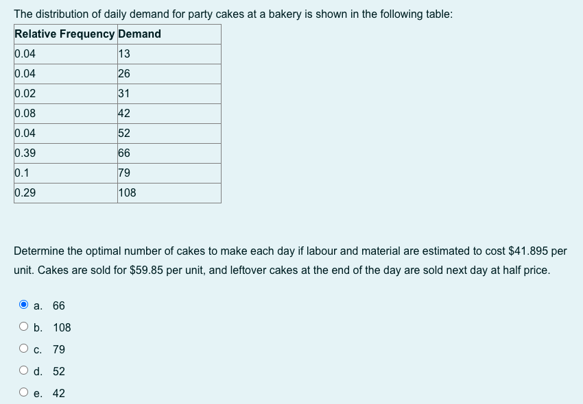 Solved The distribution of daily demand for party cakes at a | Chegg.com