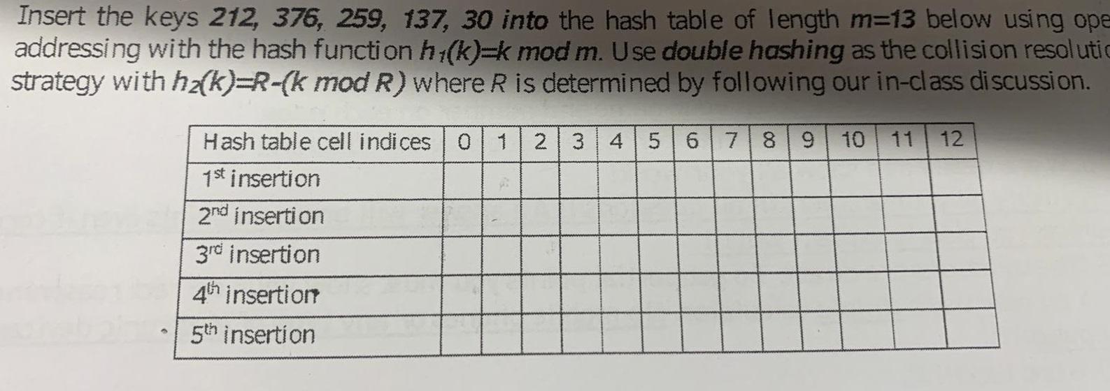 Insert the keys 212,376,259,137,30 into the hash | Chegg.com