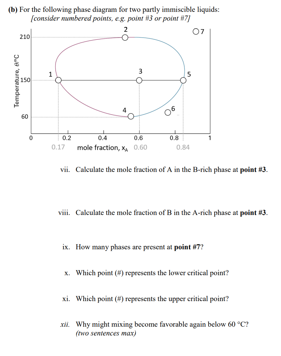 Solved Phase Diagrams.For the following phase diagram for | Chegg.com