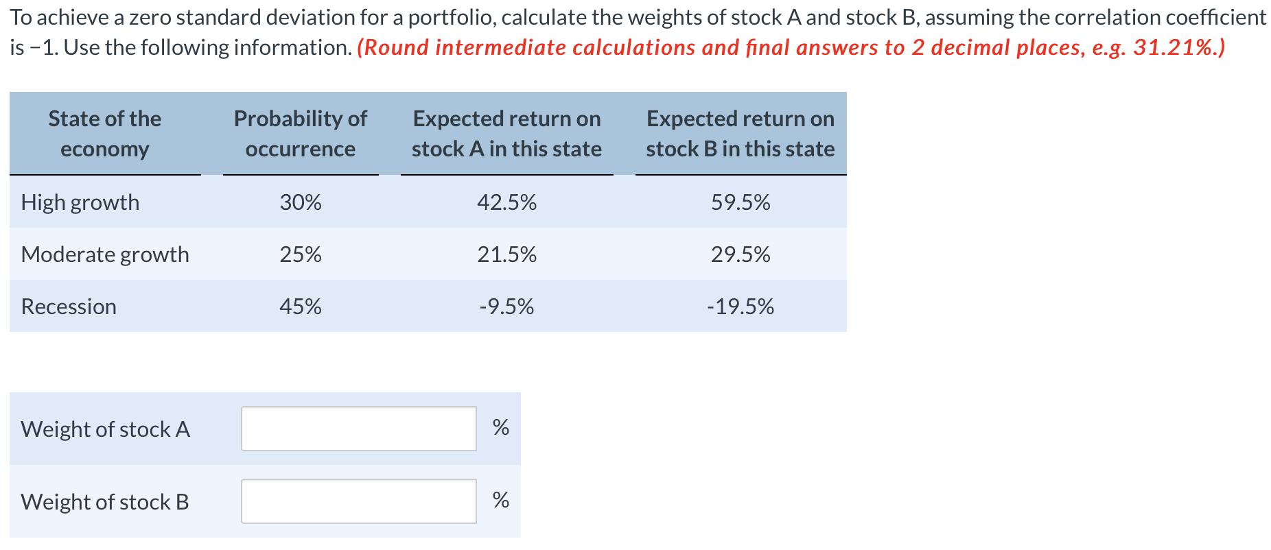 Solved To achieve a zero standard deviation for a portfolio, | Chegg.com