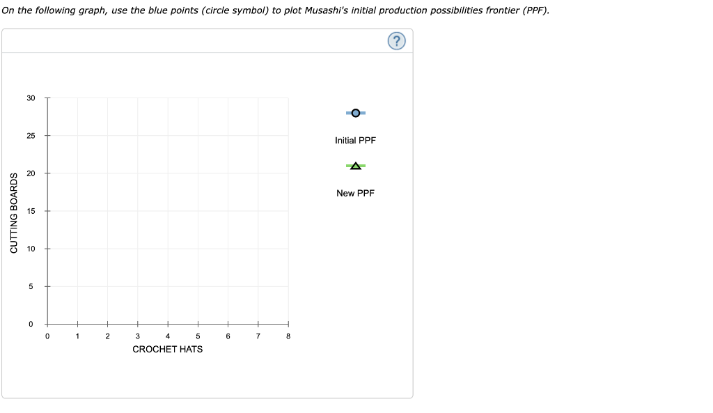 [Solved]: 5. Opportunity cost and production possibilities