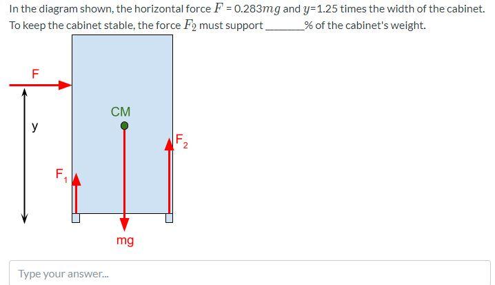 Solved In the diagram shown, the horizontal force F = | Chegg.com