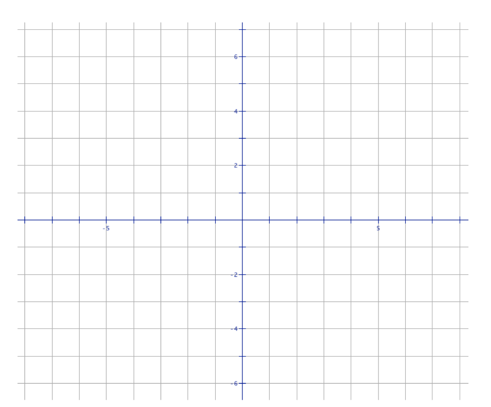 Solved z=3x^2+3y^2. on the following grid, label and sketch | Chegg.com