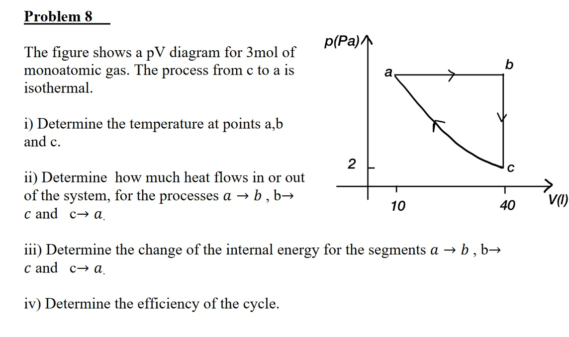 Solved Problem 8 p(Pa) 1 b The figure shows a pV diagram for | Chegg.com