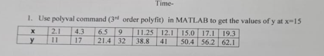 Solved Time- 1. Use polyval command (3rd order polyfit) in | Chegg.com