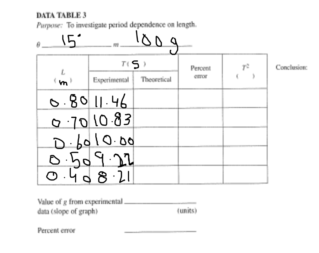 Solved Please fill out this table and Value of "g" from | Chegg.com