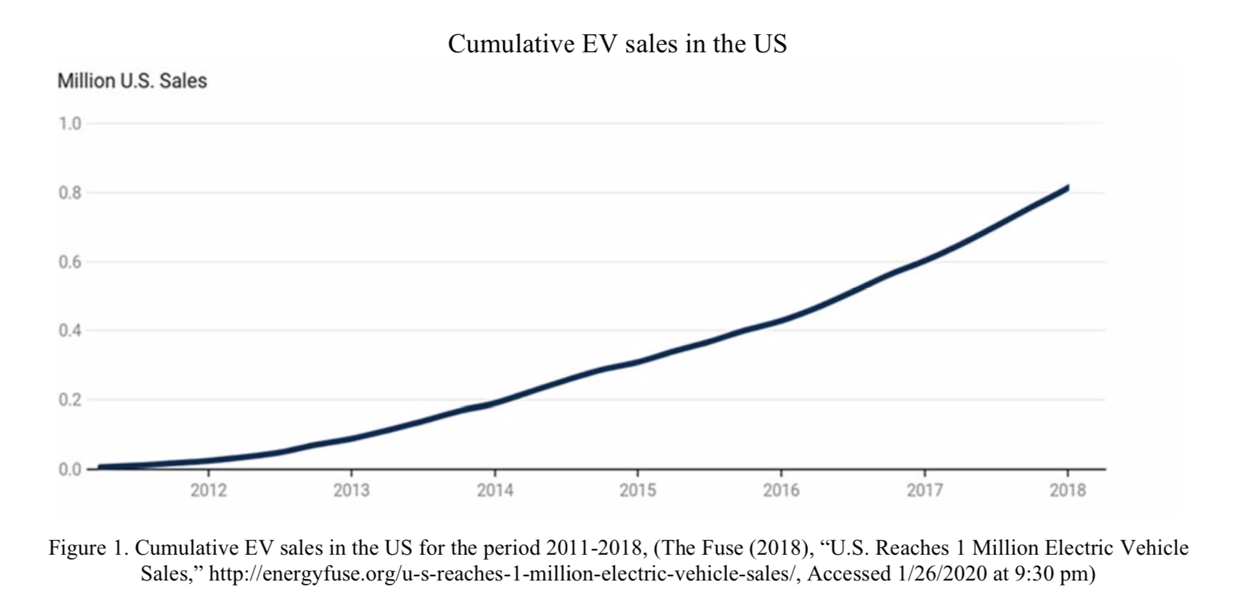 Your friend showed you a graph of the cumulative | Chegg.com