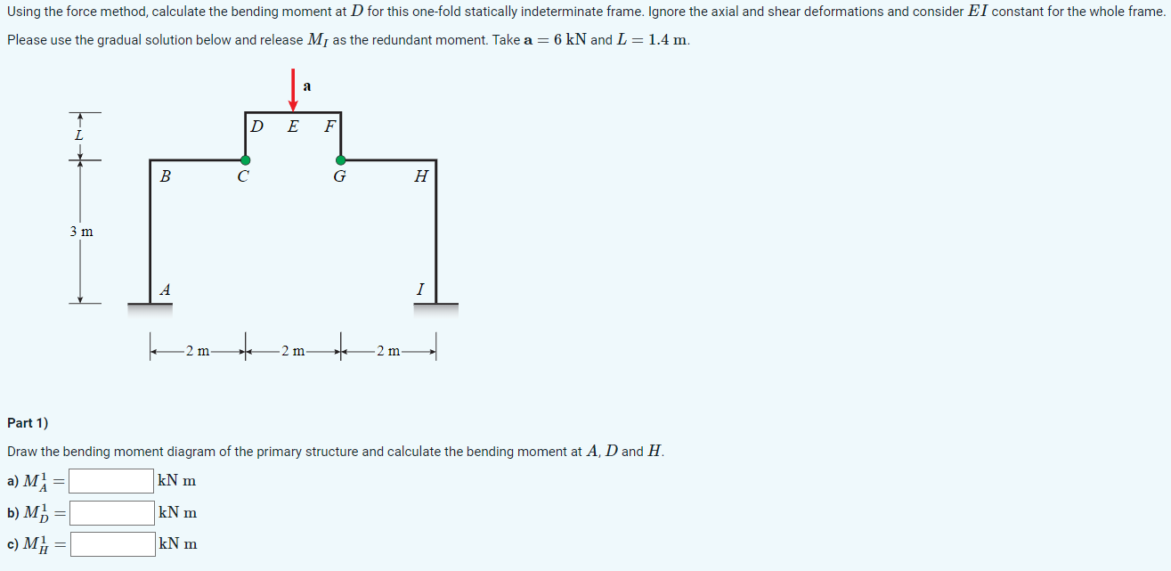 Solved Using the force method, calculate the bending moment | Chegg.com