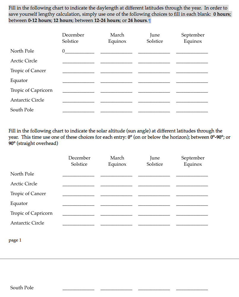 Solved Fill in the following chart to indicate the daylength | Chegg.com