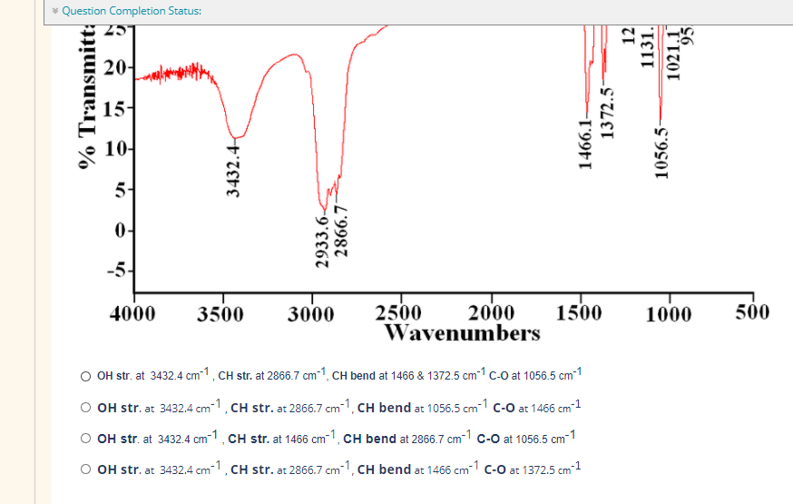 Solved 1H NMR spectrum of Eugenol shows; signals at on | Chegg.com