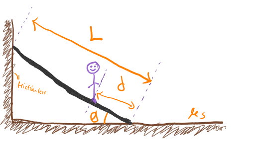Solved A ladder with mass “M” and length of “L” meters is | Chegg.com