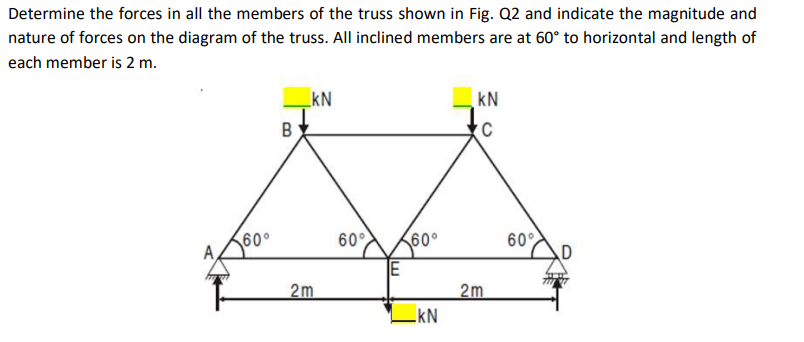 Solved Determine the forces in all the members of the truss | Chegg.com