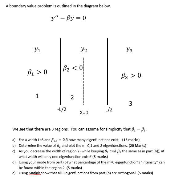 Solved A boundary value problem is outlined in the diagram | Chegg.com