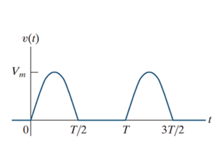 Solved Select the Fourier series expressions for the | Chegg.com
