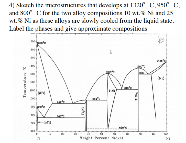 Solved 4) Sketch the microstructures that develops at 1320° | Chegg.com