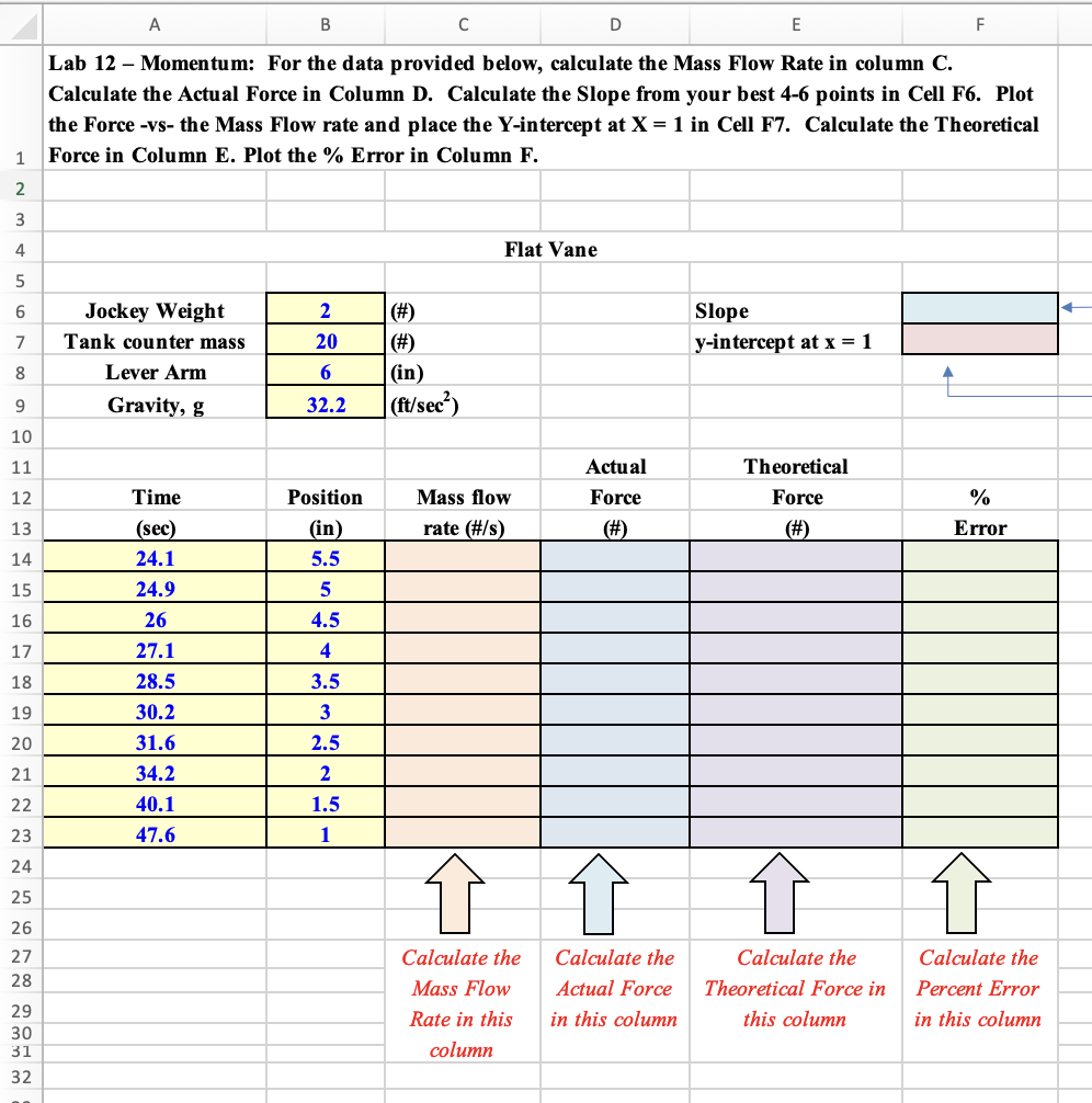 Solved Lab 12 - ﻿Momentum: For the data provided below, | Chegg.com