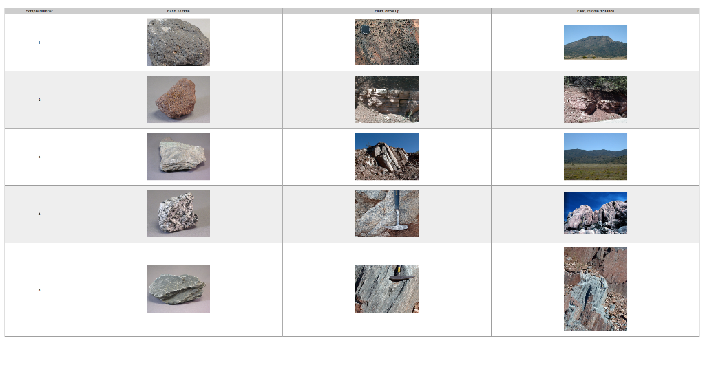Geology of the Mingus Mountain Area Mingus Mountain | Chegg.com