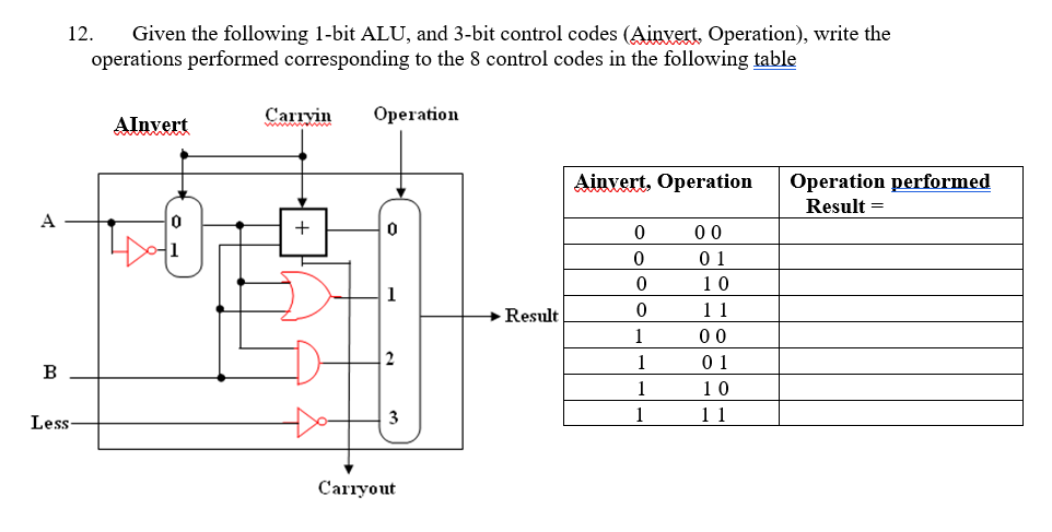 Solved 12. Given the following 1-bit ALU, and 3-bit control | Chegg.com