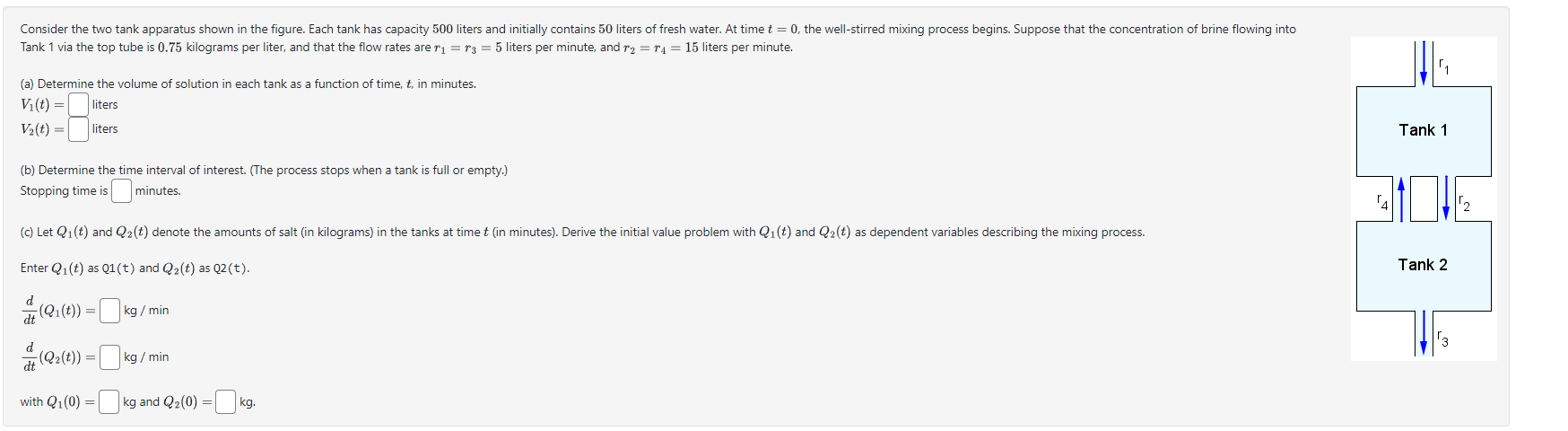 Solved Tank 1 via the top tube is 0.75 kilograms per liter, | Chegg.com