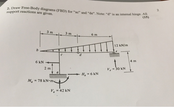 Solved Draw Free Body diagrams (FBD) for "ac" and "de". | Chegg.com