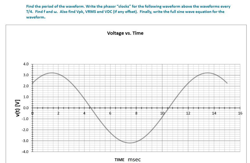 Solved Find the period of the waveform. Write the phasor | Chegg.com