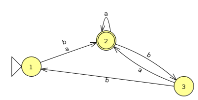 Solved When converting the DFA below to an RE, what is ? | Chegg.com