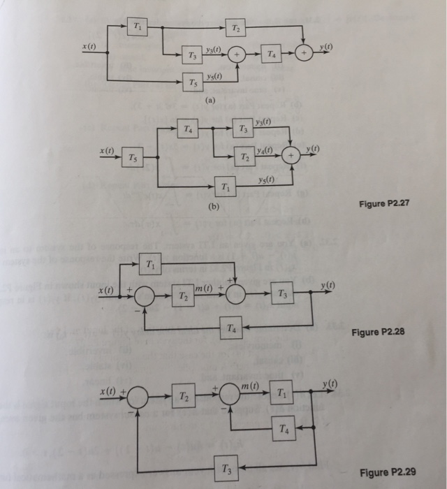 Solved 2.27. (a) Express the output y(1) as a function of | Chegg.com